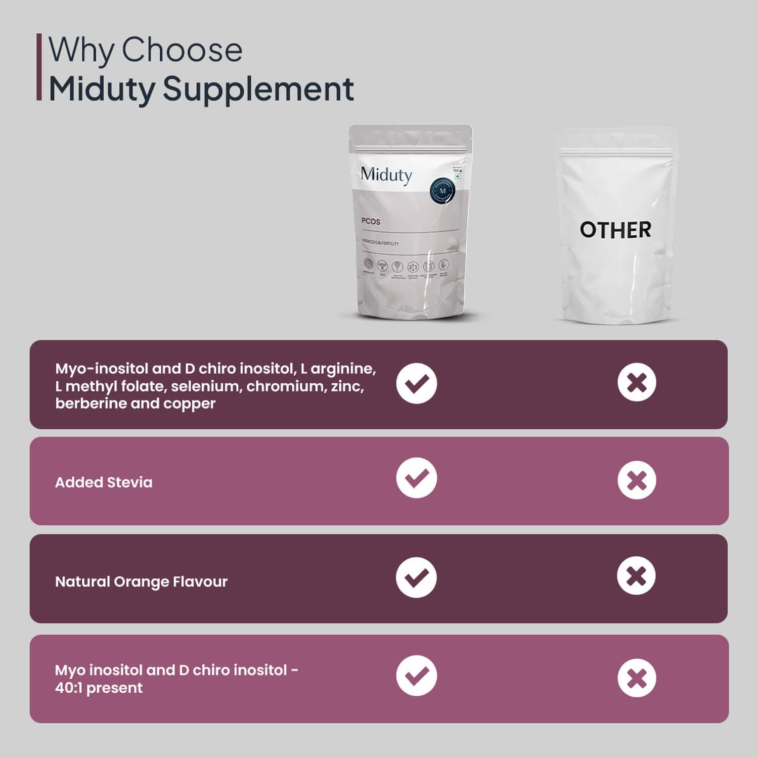 Buy MIDUTY PALAK NOTES PCOS POWDER PCOD - PCOS- HORMONAL BALANCE ...