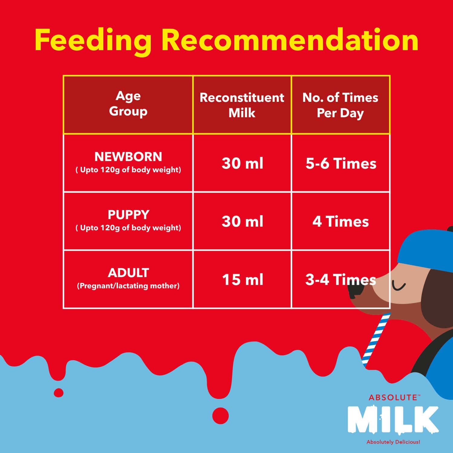 Buy DROOLS ABSOLUTE MILK FOR NEWBORN PUPPIES 500G Online & Get Upto 60% ...