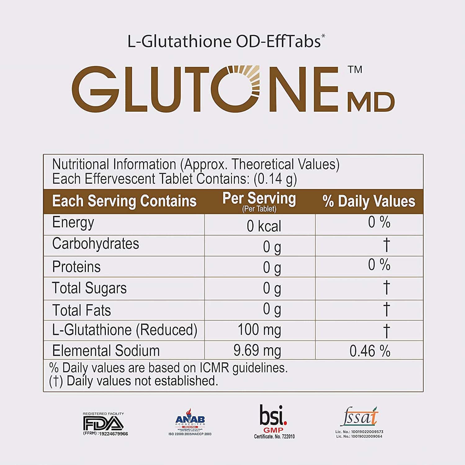 Buy GLUTONE MD GLUTATHIONE MOUTH-DISSOLVING TABLETS WITH SETRIA L ...