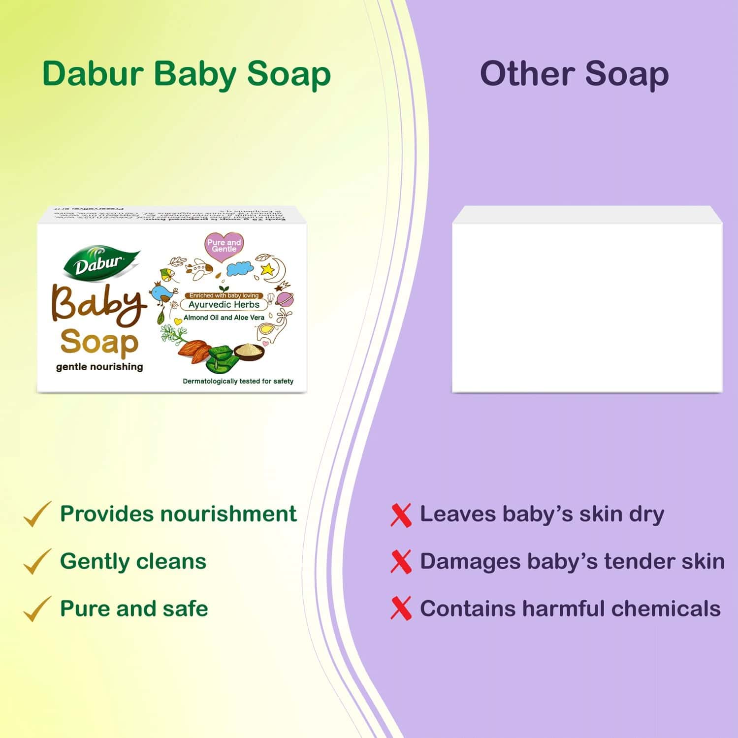 Buy DABUR BABY SOAP (75G)- PACK OF 4 Online & Get Upto 60% OFF at PharmEasy