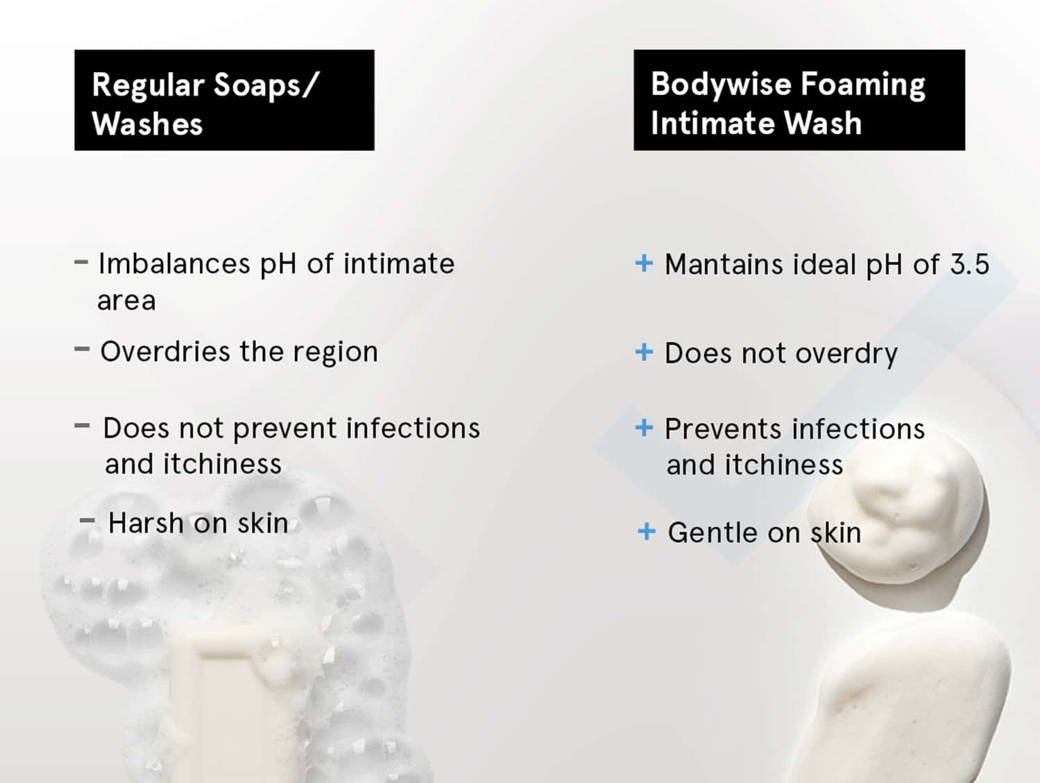 Buy BE BODYWISE COMPLETE HYGIENE KIT FOR WOMEN WITH BODY WASH AND ...