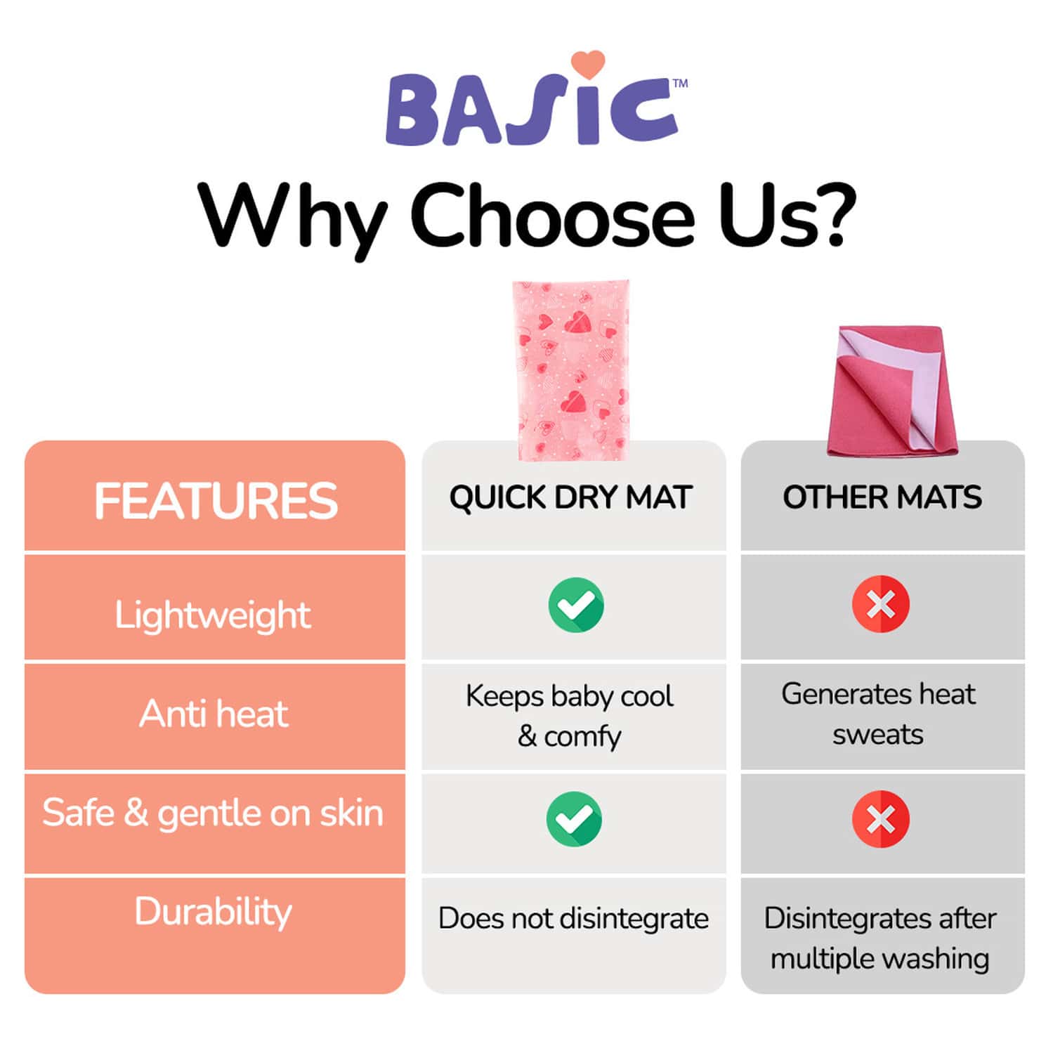 Buy BASIC QUICK DRY MATS - BED PROTECTOR 8.5X ABSORBENT 100CM X 140CM ...