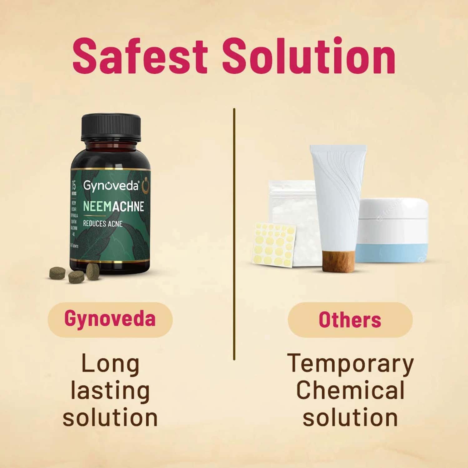 Buy GYNOVEDA ANTI ACNE AYURVEDIC MEDICINE CLEARS PIMPLES MARK SCARS ...