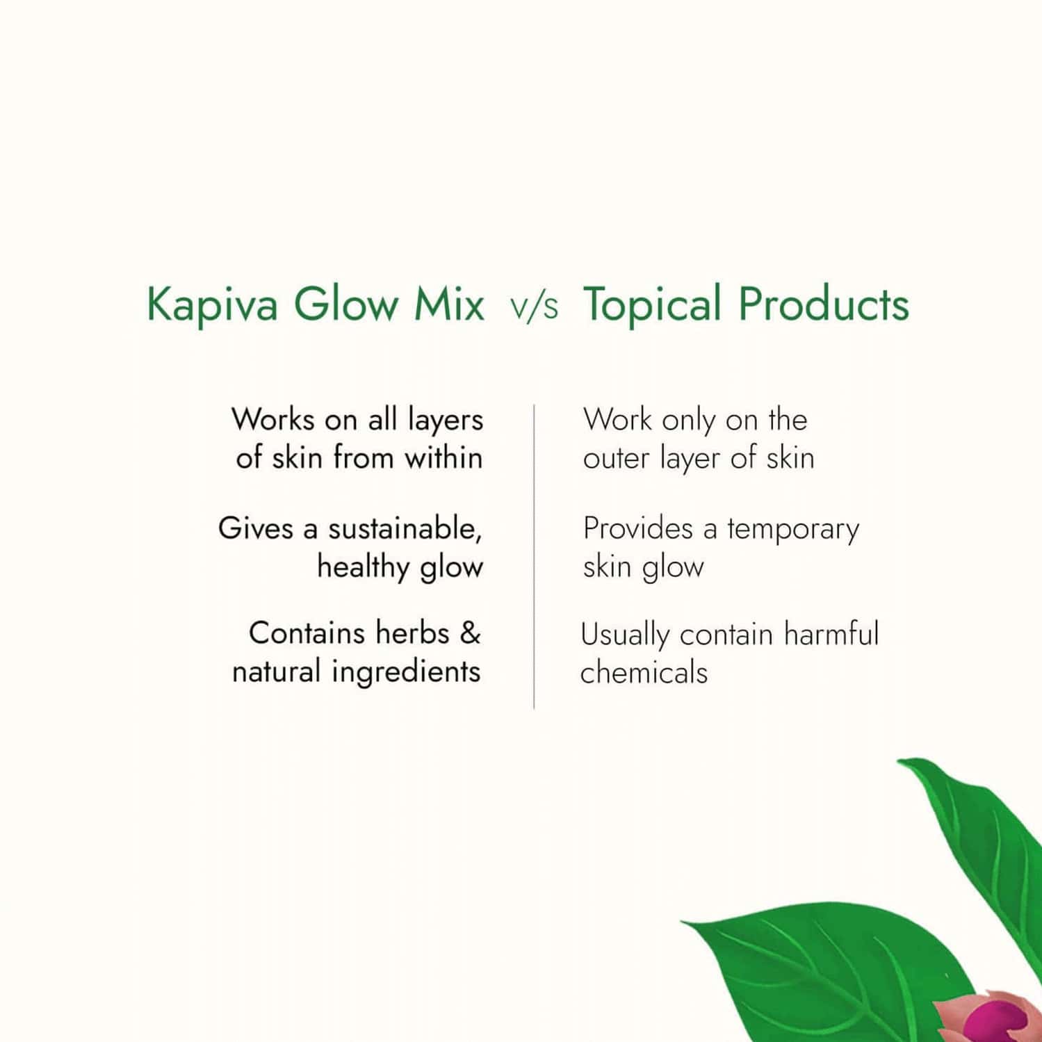Buy KAPIVA SKIN FOODS GLOW MIX|AYURVEDIC BEAUTY SUPPLEMENT|HEALTHY SKIN ...