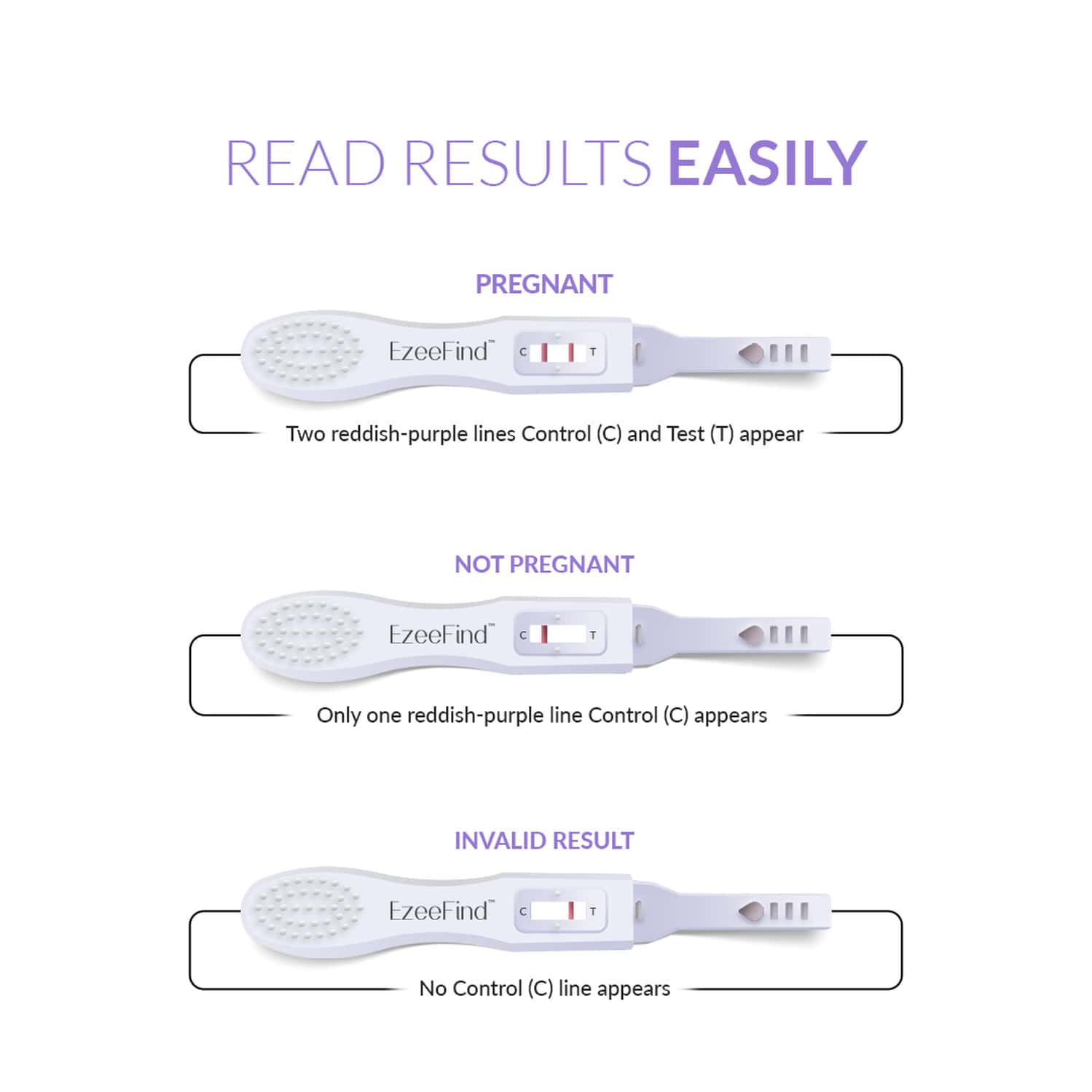 Buy EZEEFIND EARLY PREGNANCY TEST KIT|MIDSTREAM TECHNOLOGY|ONE STEP ...