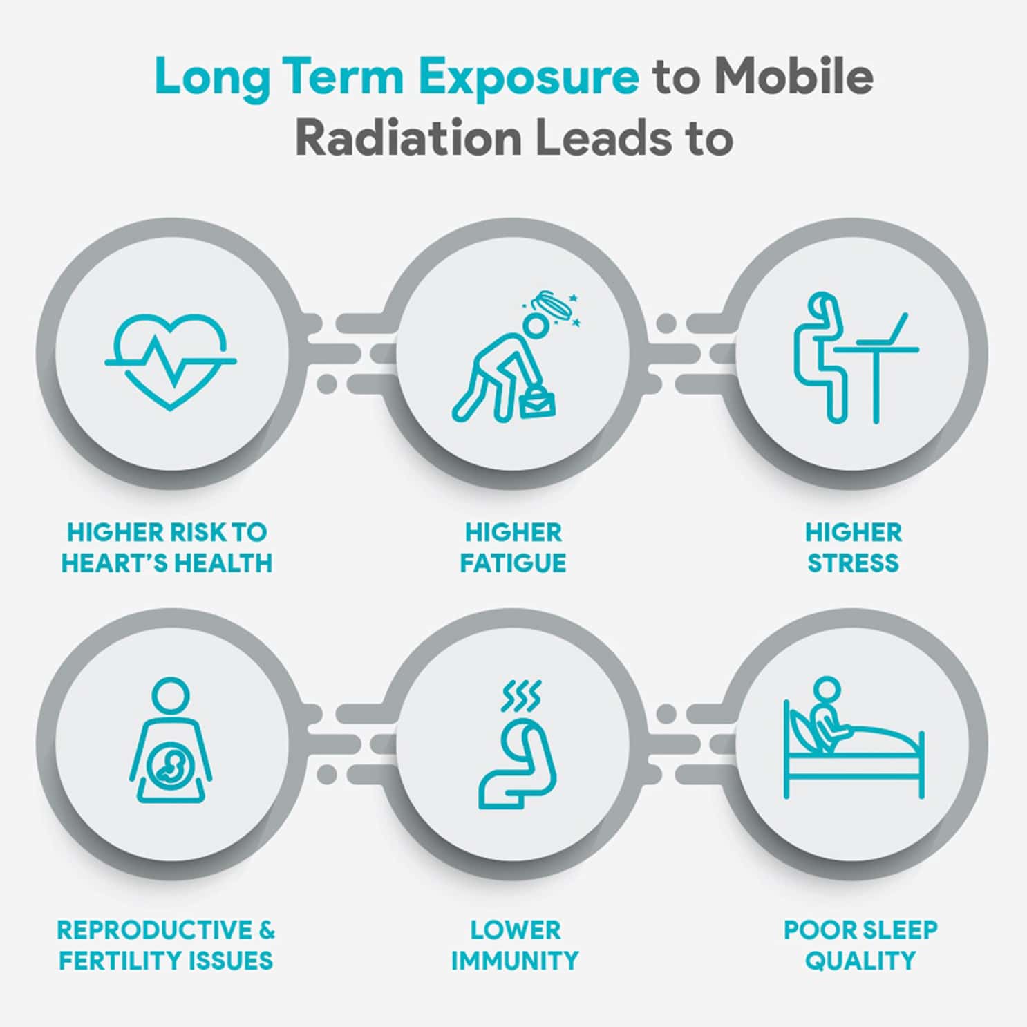 Buy ENVIROCHIP - CLINICALLY TESTED RADIATION PROTECTION CHIP FOR MOBILE ...