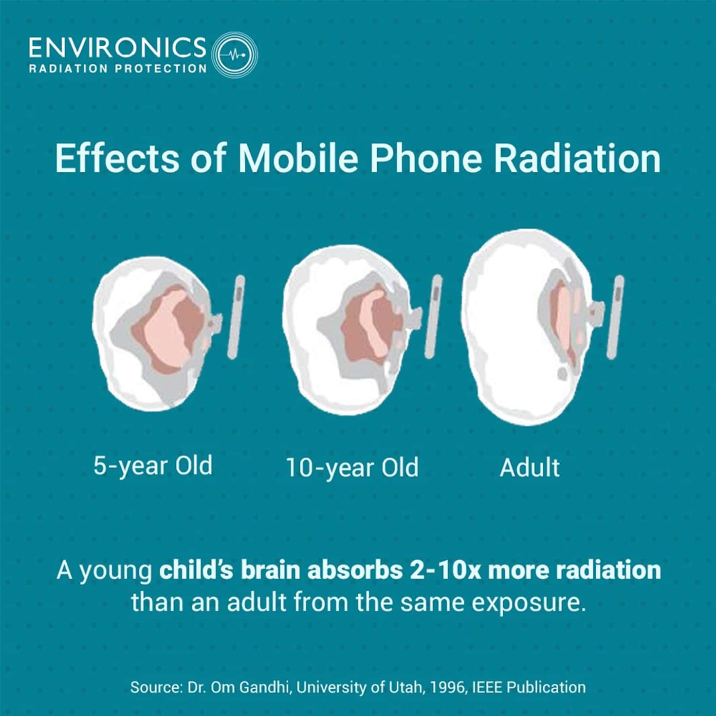 Buy ENVIROCHIP - CLINICALLY TESTED RADIATION PROTECTION CHIP FOR MOBILE ...
