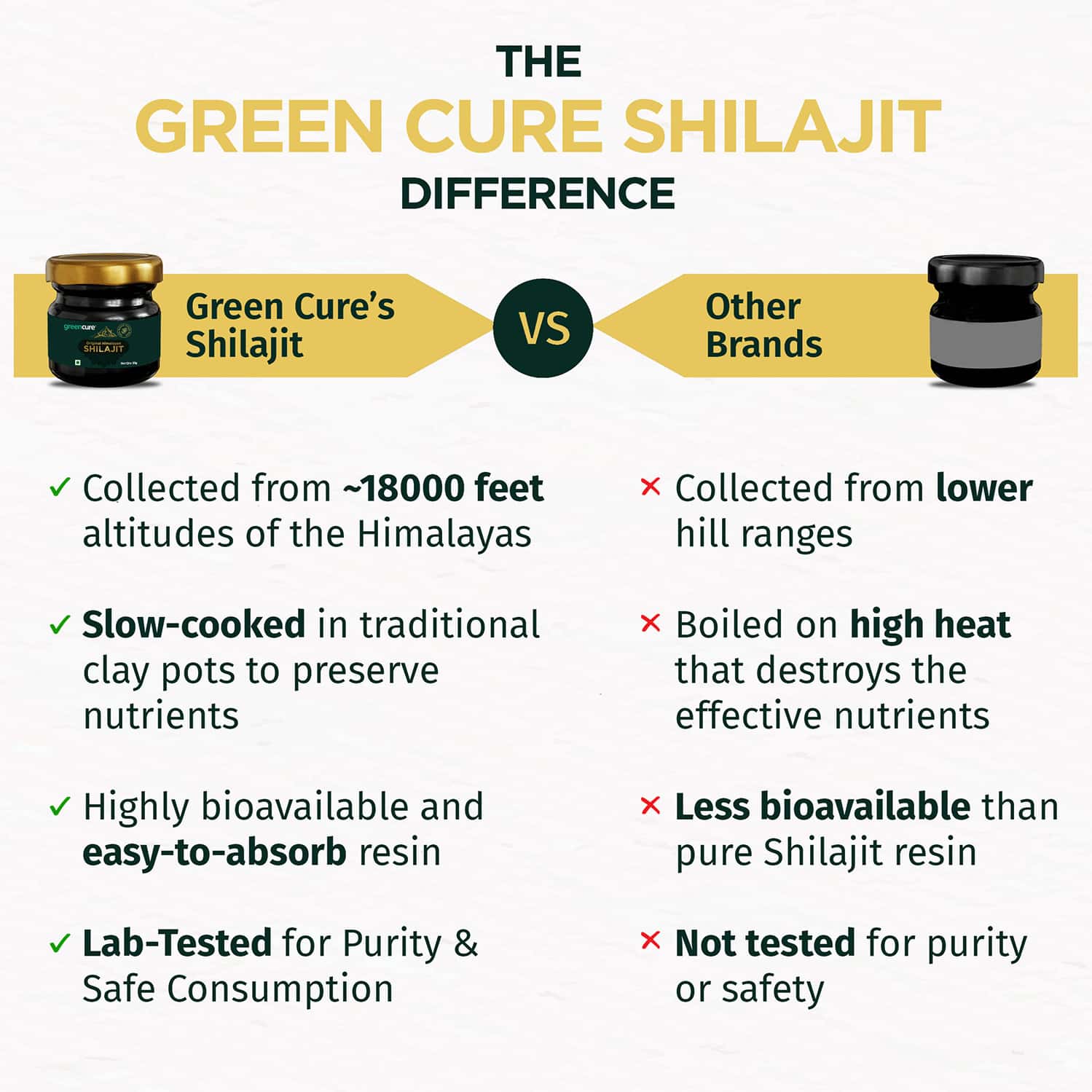 Buy GREENCURE ORIGINAL HIMALAYAN SHILAJIT RESIN (20G) SHILAJEET ...