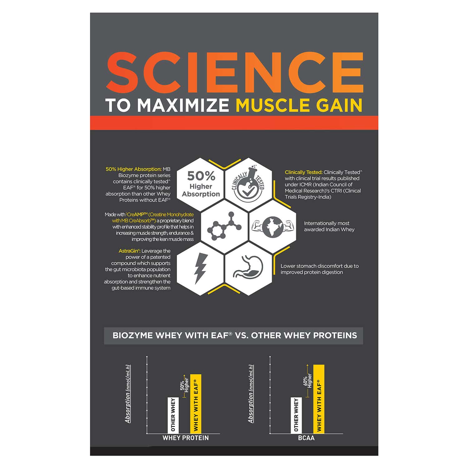 Buy MUSCLEBLAZE BIOZYME WHEY PROTEIN PR WITH 30G PROTEIN, 3G CREATINE ...