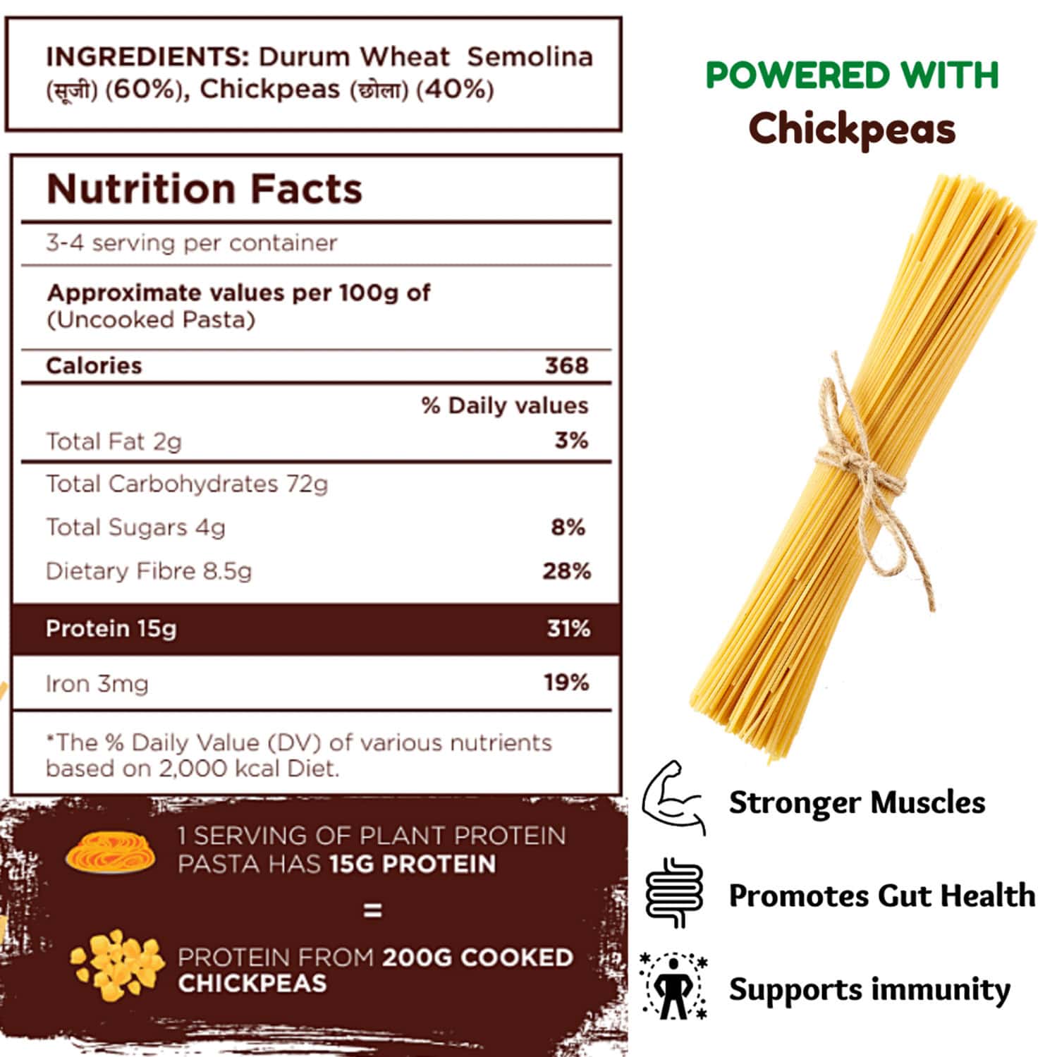 Buy LONG&SHORT PLANT PROTEIN SPAGHETTI|CHICKPEAS PASTA|PACK OF 2 ...