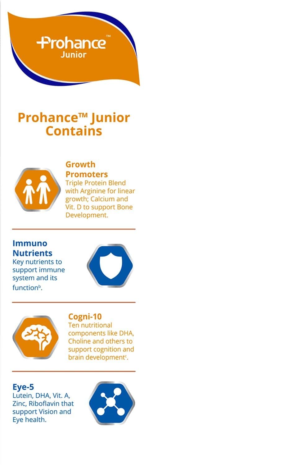 Buy PROHANCE JUNIOR NUTRITION POWDER VANILLA 200G Online & Get Upto 60% ...