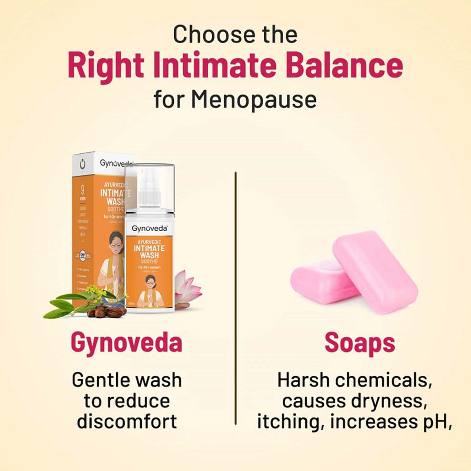 Buy GYNOVEDA AYURVEDIC INTIMATE WASH FOR 40+ WOMEN. NO MORE DRYNESS ...