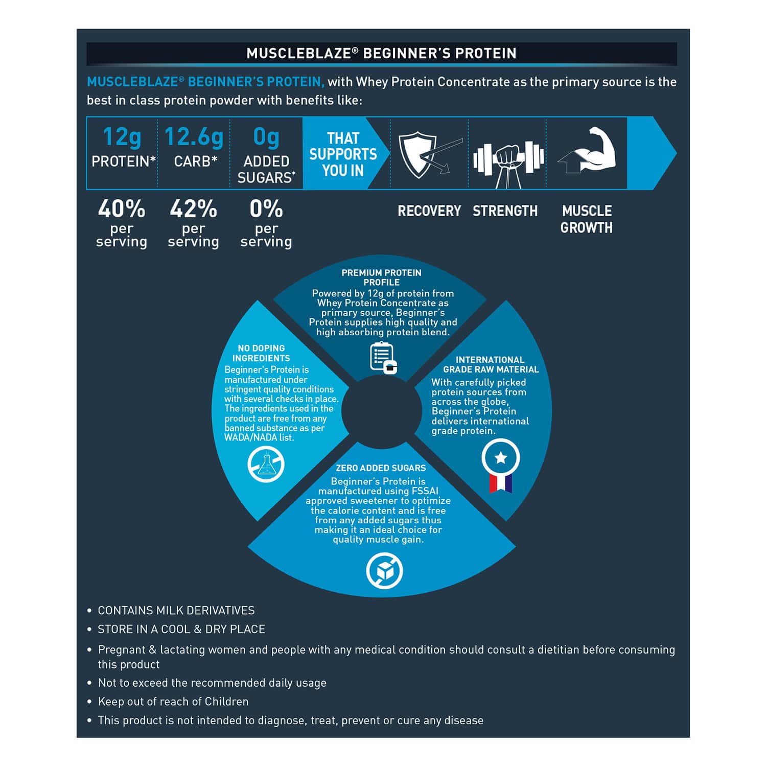 Buy MUSCLEBLAZE BEGINNER'S WHEY PROTEIN, FAST MUSCLE RECOVERY ...