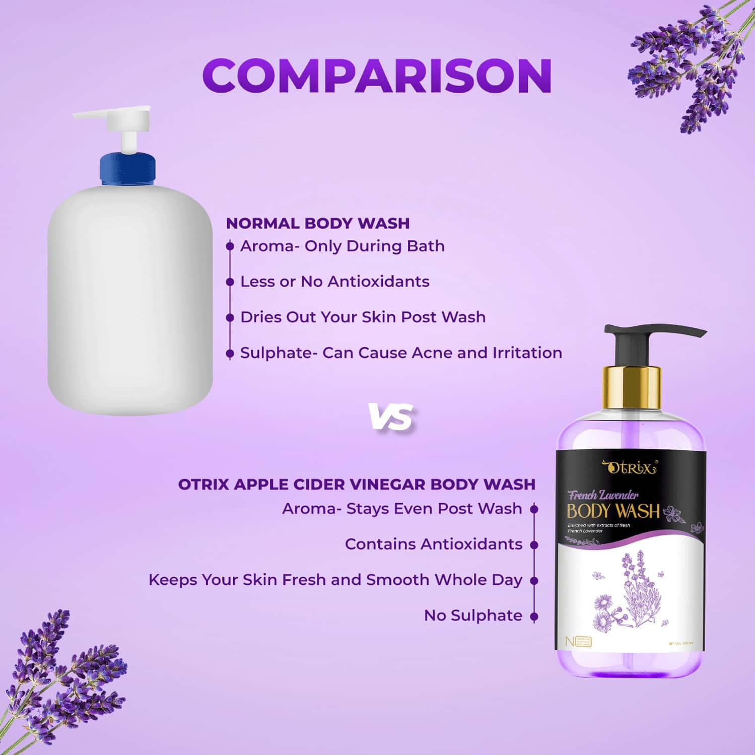 Buy OTRIX FRENCH LAVENDER BODY WASH Online & Get Upto 60% OFF at PharmEasy