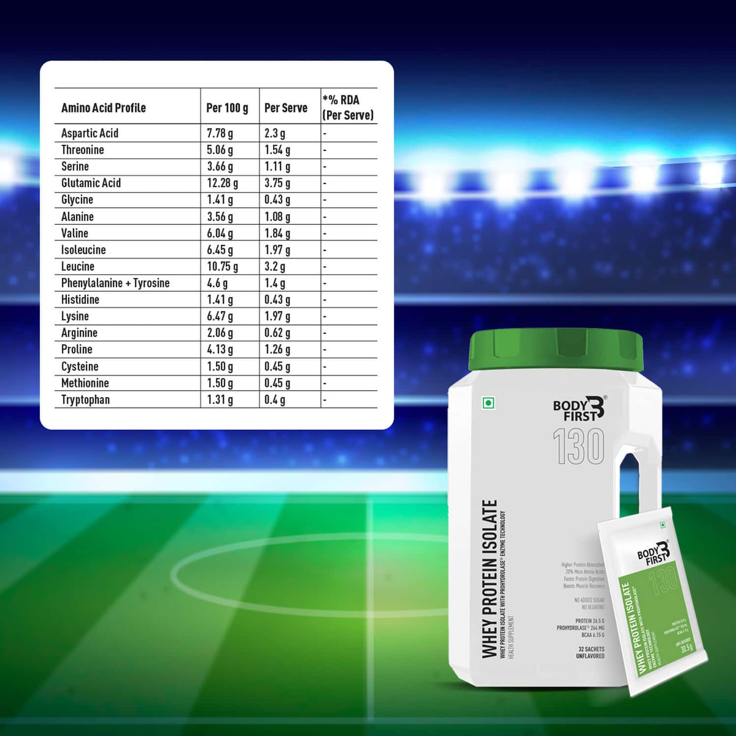 Buy BODYFIRST WHEY PROTEIN ISOLATE, 32 SACHETS, UNFLAVOURED Online ...