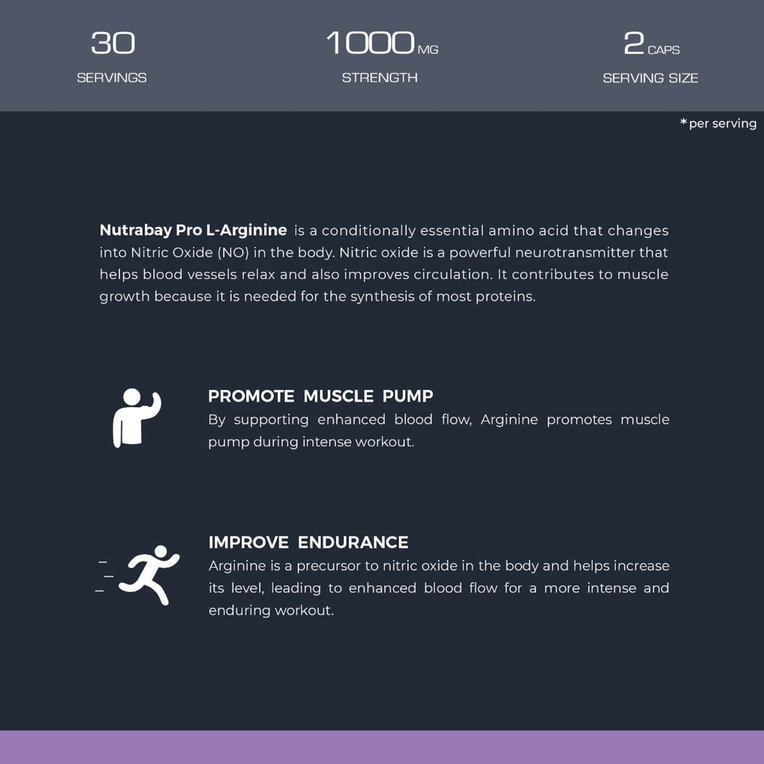 Buy NUTRABAY PRO L-ARGININE CAPSULES 1000MG 60 VEG CAPS Online & Get ...