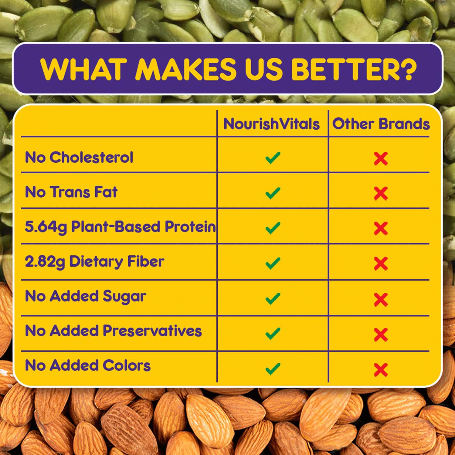 Buy NOURISHVITALS MULTIGRAIN NUTS N SEEDS BAR 100% NATURAL PLANT RICH ...