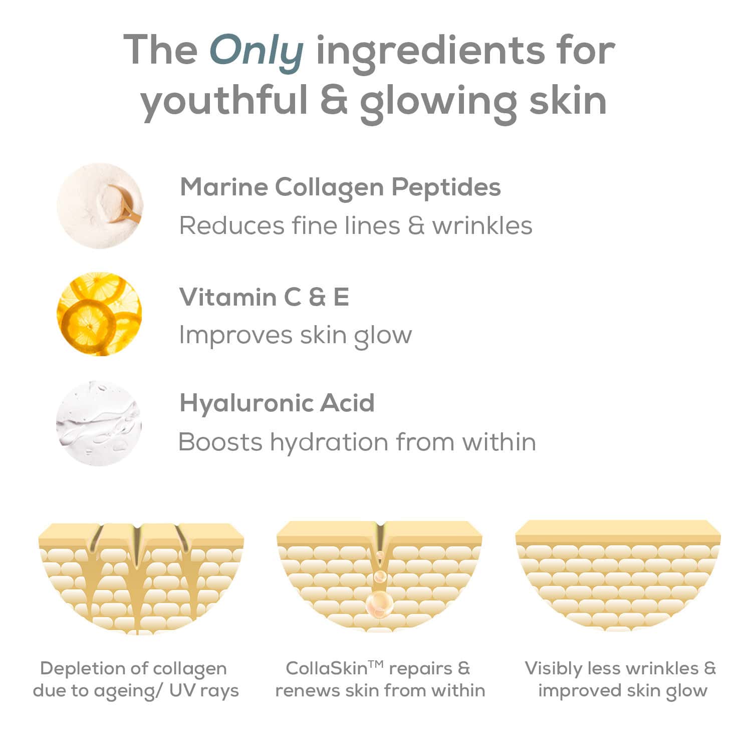 Buy TRUEBASICS COLLASKIN, MARINE COLLAGEN PEPTIDES FOR YOUTHFUL GLOWING ...